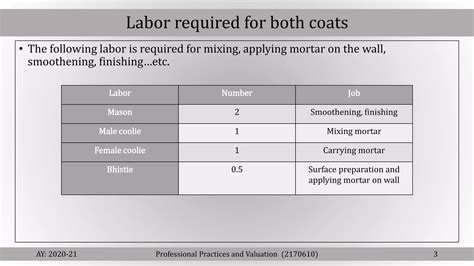 Internal Plaster Thickness Pptx