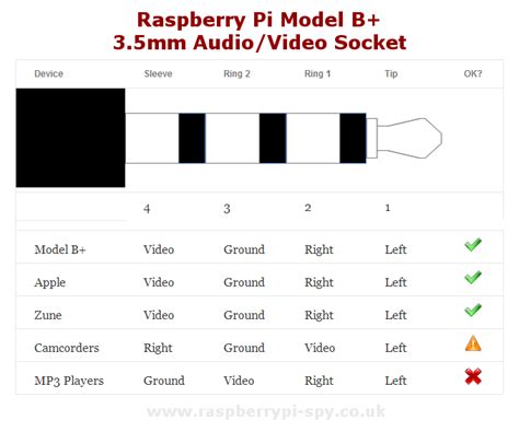 RaspberryPi Land Boards Wiki
