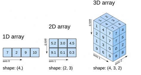 Introduction To Machine Learning Applications Techniques And Python Implementation By Sani