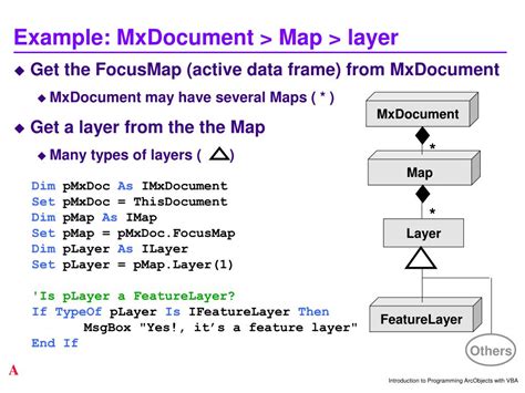 Ppt Arcgis 软件体系 Powerpoint Presentation Free Download Id4619982