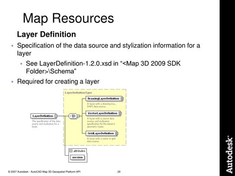 Ppt Autocad Map 3dplatform Api Training Powerpoint Presentation Free