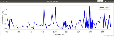 ros学习笔记之——rpg trajectory evaluation工具的使用 rpg traj evo csdn博客