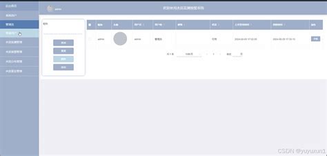基于java hadoop的水质监测预警系统 毕业设计 附源码07291 水质在线监测与数据分析java代码 csdn博客