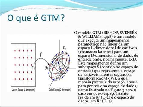 Gtm Generative Topographic Mapping