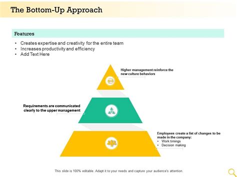 The Bottom Up Approach Culture Behaviors Ppt Powerpoint Presentation