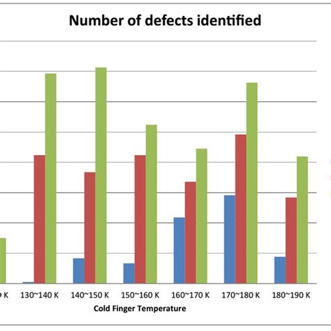 Types Of Defects Produced In Radiation Damage 4 Download
