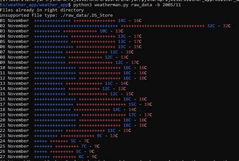 Syed Danish Abbas On Linkedin Python Data Analysis Cli App I Developed