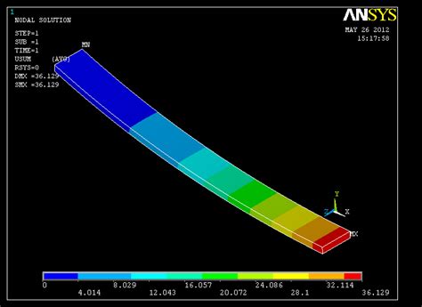 Fig No1 Stacking Sequence Of Laminate Download Scientific Diagram