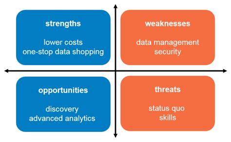 A Big Data Cheat Sheet What Executives Want To Know Smartdata Collective