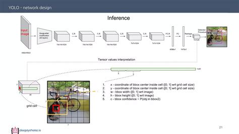 You Only Look Once Unified Real Time Object Detection Pdf
