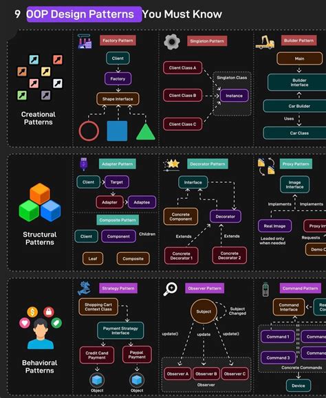 Mastering Import And Export In Nodejs Commonjs Vs Es6 Explained By Codingsprints