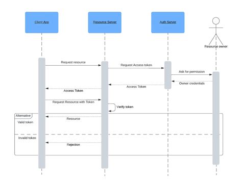 Xunit Part Ii By Ernesto Cullen Medium