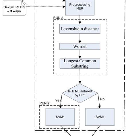 the sagan system for recognizing textual entailment for english
