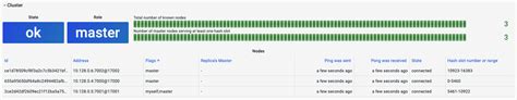 Connection Refused In Cluster Mode · Issue 235 · Redisgrafanagrafana