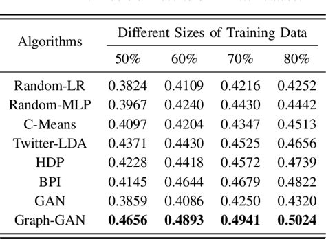 Figure 1 From Fuzzy Detection System For Rumors Through Explainable Adaptive Learning Semantic