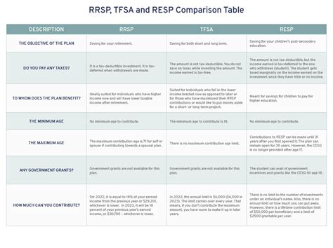 Rrsp Tfsa Resp Where To Invest First St Georges Group Rrsp Tfsa Resp Where To Invest First St Georges Group