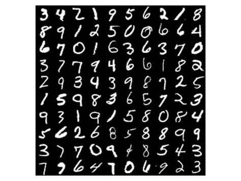 GitHub KKN MNIST GAN