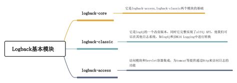 【logback技术专题】「入门到精通系列教程」深入探索logback日志框架的原理分析和开发实战技术指南（上篇）