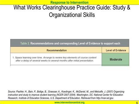 PPT RTI Status Check Jim Wright Interventioncentral PowerPoint Presentation ID 3119216