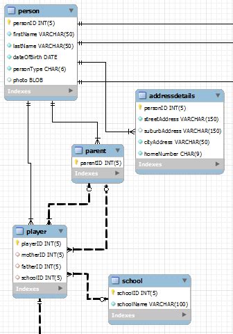 Sql Need Some Advice And Feedback On Coding A Many Many Relationship In MySQL Stack Overflow
