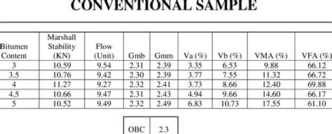 8 Obc For Conventional Sample Download Scientific Diagram