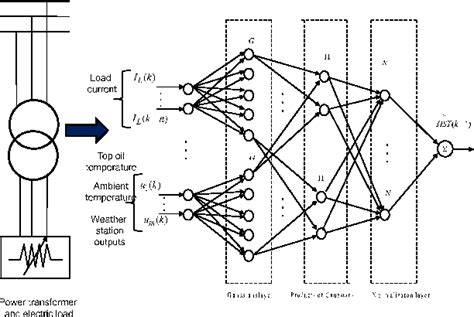 Figure 1 From Incipient Fault Detection For Electric Power Transformers