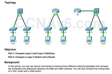 Scaling Networks V6 0 Instructor Materials Chapter 1 LAN Design