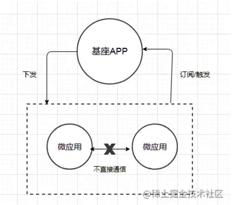 微前端 sialvsic的tech空间