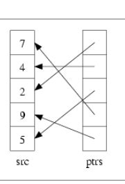 C Arrays Of Pointer Dereferencing Stack Overflow