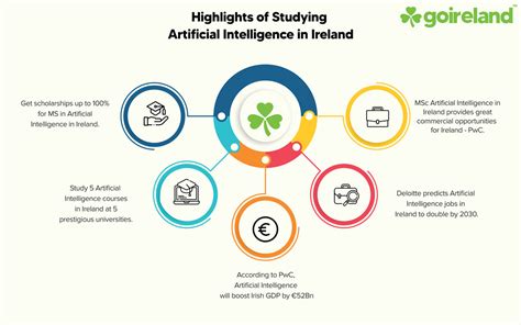Masters In Artificial Intelligence In Ireland Msc Artificial