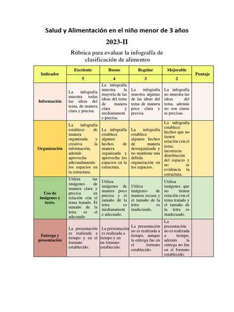 Rúbrica Para Evaluar Infografía Pdf