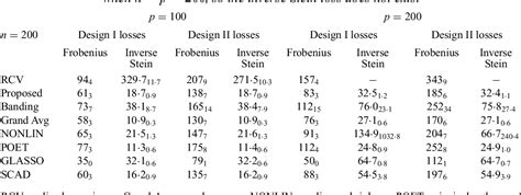 table 1 from nonlinear shrinkage estimation of large integrated