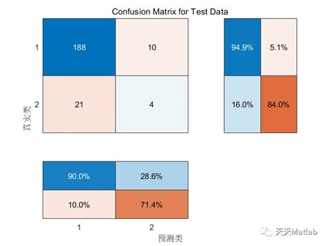 【分类】基于卷积神经网络 长短期记忆网络cnn Lstm的数据分类预测研究附matlab代码 哔哩哔哩