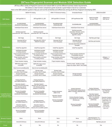 Zkteco Fingerprint Scanner Sdk Selection Guide Ver30