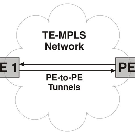 Mpls Proxy Admission Control Environment Download Scientific Diagram