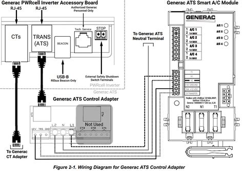 Generac Apke00001 Pwrcell Ats Control Adapter Kit Instructions