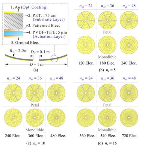 Actuators Special Issue Piezoelectric And Electrostrictive