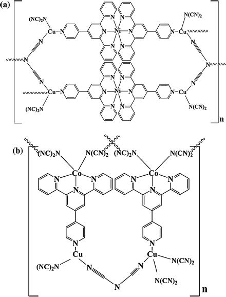 A Structure Of The Repeating Unit In Cp 1 B Structure Of The Repeating