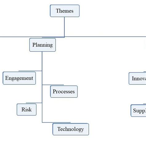 Baldrige Framework Core Values And Concepts Foundation For Business Download Scientific