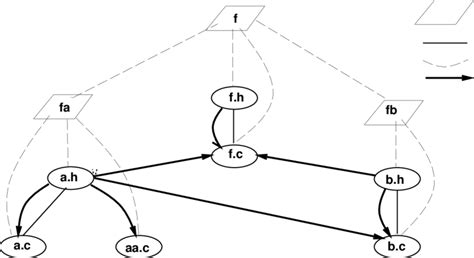 Example Software System F Download Scientific Diagram
