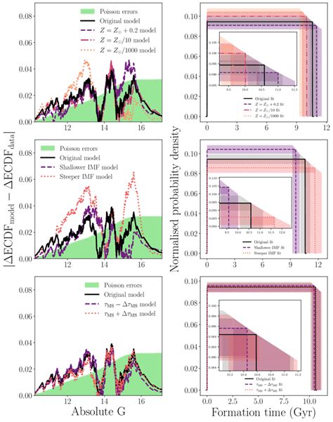 Left Plots The Residuals From The Fits Of Different Simulations To The Download Scientific