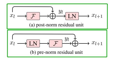 【vit系列（2）】vit（vision Transformer）代码超详细解读（pytorch）vit代码 Csdn博客