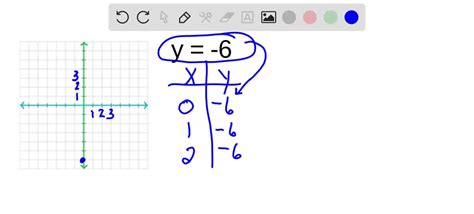 solved find the intercepts and graph the line label and scale the axes