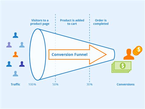 The 4 Commonly Misunderstood Conversion Marketing Terms You Should