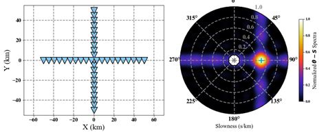 Array Response Function Array Transfer Function Geophydog