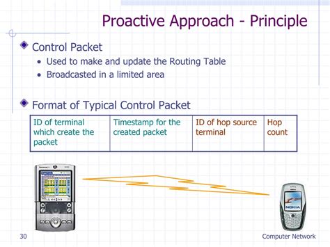 Ppt Adhoc Networks Routing Tutorial Part I Powerpoint