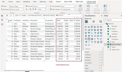 Power BI DAX MAX Function
