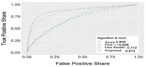 Smart Classroom Monitoring Using Novel Real Time Facial Expression Recognition System