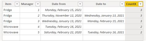Powerbi Power Bi Count The Occurrence Of A Value In A Measure Stack
