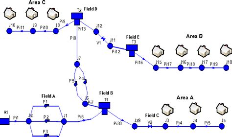 Figure 4 From Scadavt A Framework For Scada Security Testbed Based On